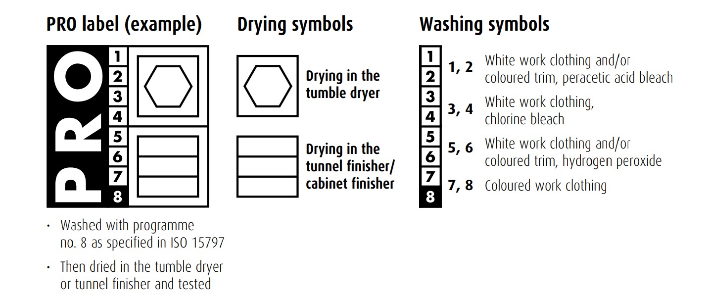 Industrial washing according to ISO 15797